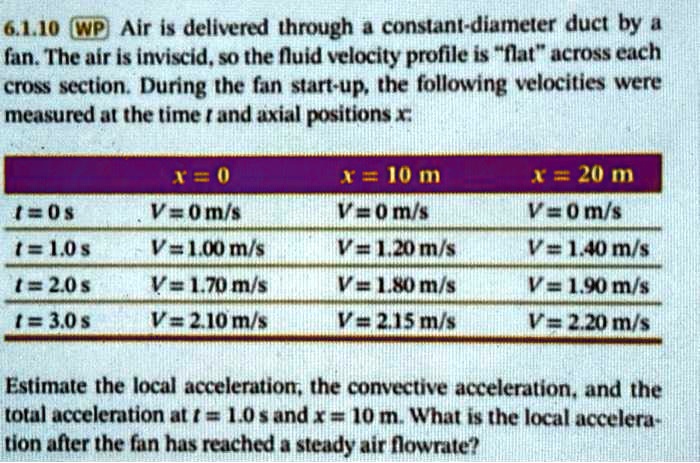 texts 6110 wp air is delivered through a constant diameter duct by a ...