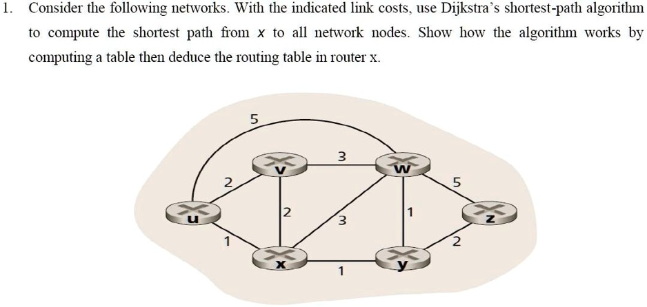 SOLVED: Consider the following networks. With the indicated link costs ...