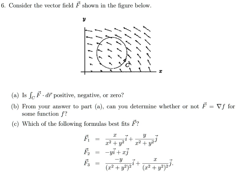 SOLVED: Consider the vector field F shown in the figure below. Is âˆ® F ...