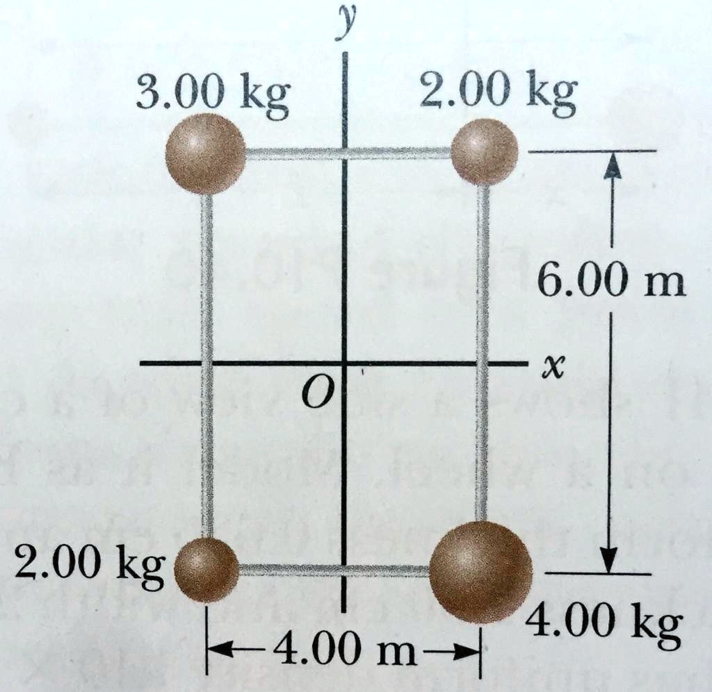 SOLVED: Question 1: The four particles in Figure below are connected by ...