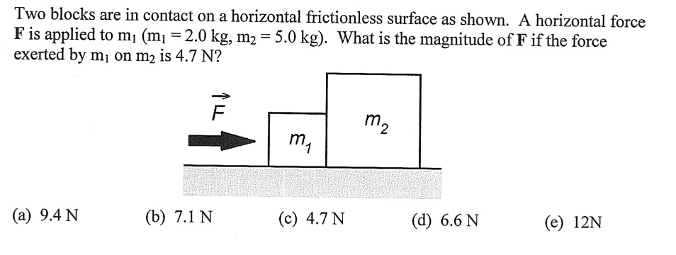 two blocks are in contact on a horizontal frictionless surface as shown a horizontal force fis ...