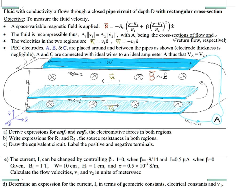 SOLVED: Fluid with conductivity Ïƒ flows through a closed pipe circuit ...