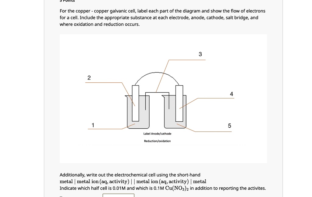 for the copper copper galvanic cell label each part of the diagram and ...