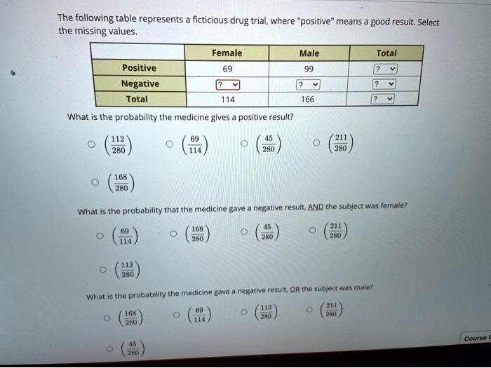 SOLVED: The following table represents ficticious drug trial, where ...