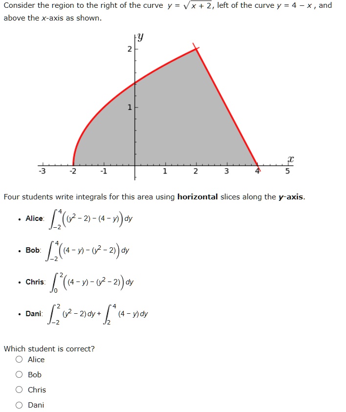 SOLVED: Consider the region to the right of the curve Y = Vx+ 2 left of the curve y = 4 - x and ...