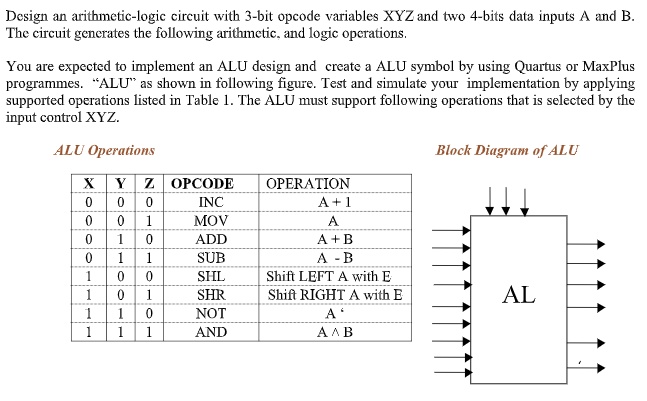 Design An Arithmetic Logic Circuit With 3 Bit Opcode Variables Xyz And 8046