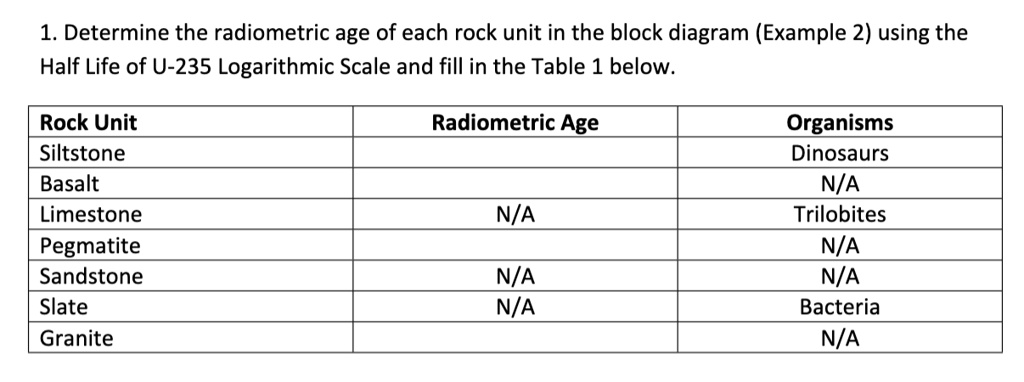 1 determine the radiometric age of each rock unit in the block diagram ...