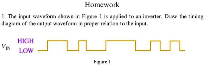 Solved Homework 1 The Input Waveform Shown In Figure 1 Is Applied To An Inverter Draw The