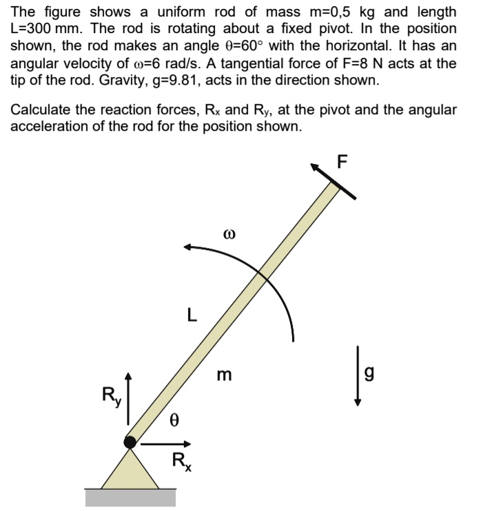 The figure shows a uniform rod of mass m=0,5 kg and length L=300 mm ...