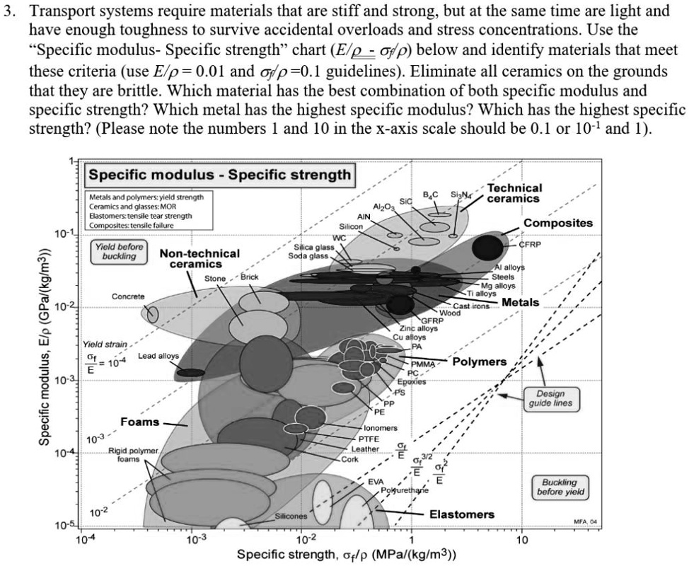 SOLVED: Materials Engineering Question. Urgent Help Needed. Due in 2 ...