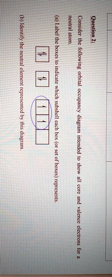SOLVED:(a) Label 83 the atom_ 8 boxes following indicate orbital which ...