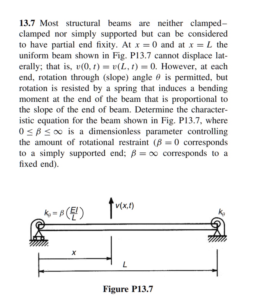 13.7 Most structural beams are neither clamped- clamped nor simply ...