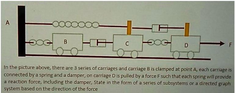 SOLVED: In the picture above, there are 3 series of carriages and ...