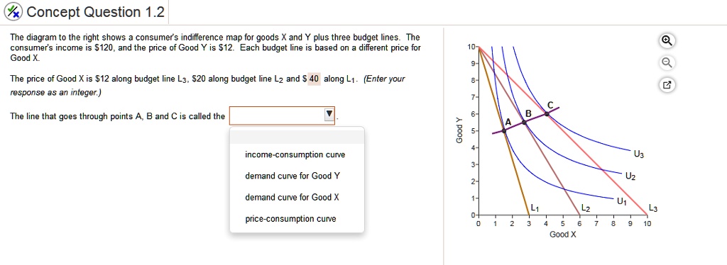 SOLVED: The diagram to the right shows a consumer's indifference map ...