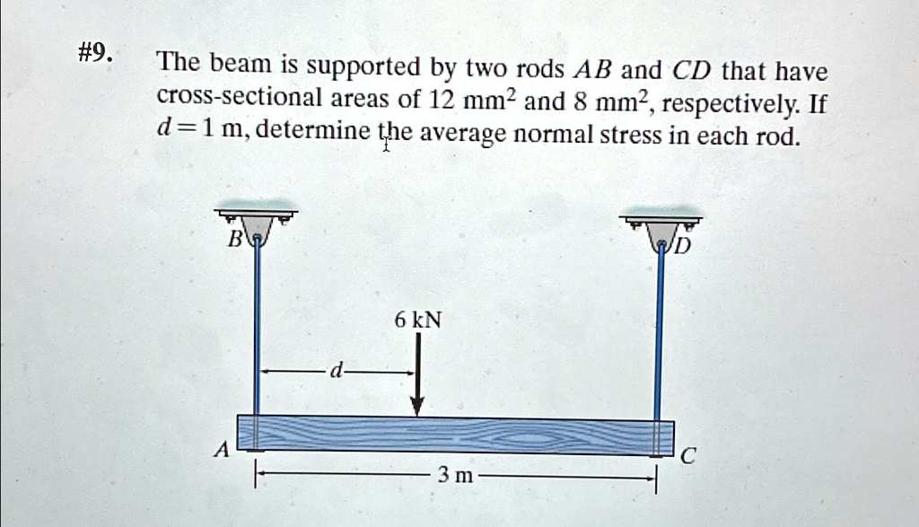 SOLVED: #9. The beam is supported by two rods AB and CD that have cross-sectional areas of 12mm ...