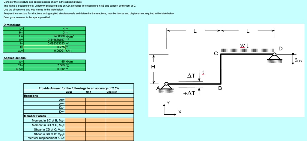 SOLVED: Consider the structure and applied actions shown in the adjoining figure. The frame is ...