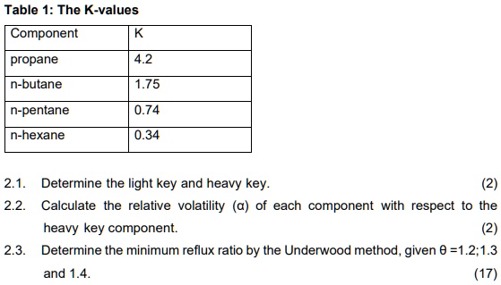 SOLVED: Table 1: The K-values Component K propane 4.2 n-butane 1.75 n ...