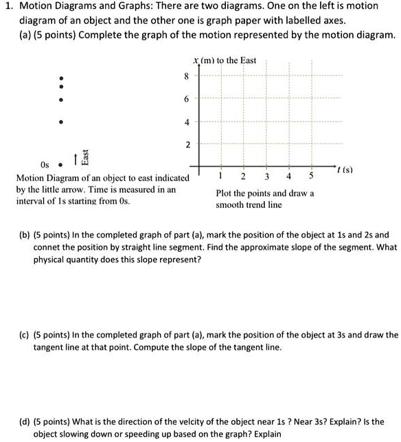 1. Motion Diagrams and Graphs: There are two diagrams. One on the left ...