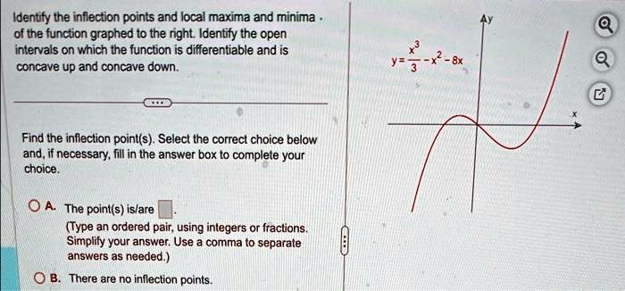 Identify the inflection points and local maxima and minima. of the ...