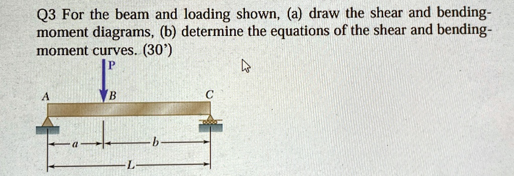Q3 For the beam and loading shown, (a) draw the shear and bending-moment diagrams, (b) determine ...