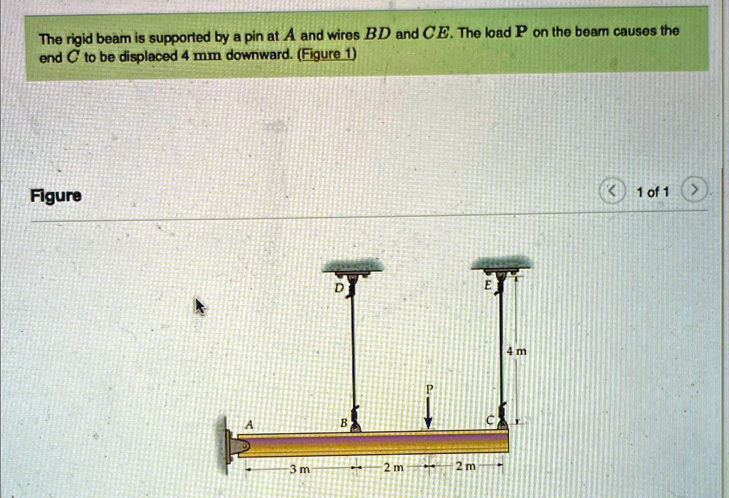 SOLVED: The rigid beam is supported by a pin at A and wires BD and CE ...