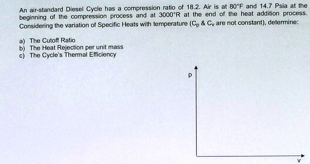 An air-standard Diesel Cycle has a compression ratio of 18.2. Air is at ...