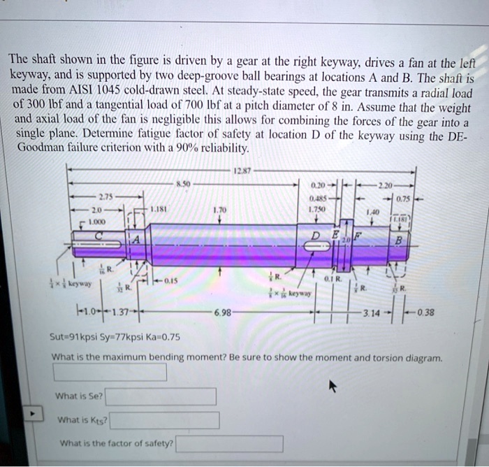 The shaft shown in the figure is driven by a gear at the right keyway ...
