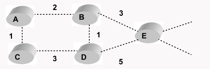 SOLVED: Consider the network shown in the figure below, and assume that each node initially ...