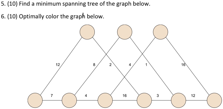 SOLVED: 5. (10) Find a minimum spanning tree of the graph below. 6. (10 ...