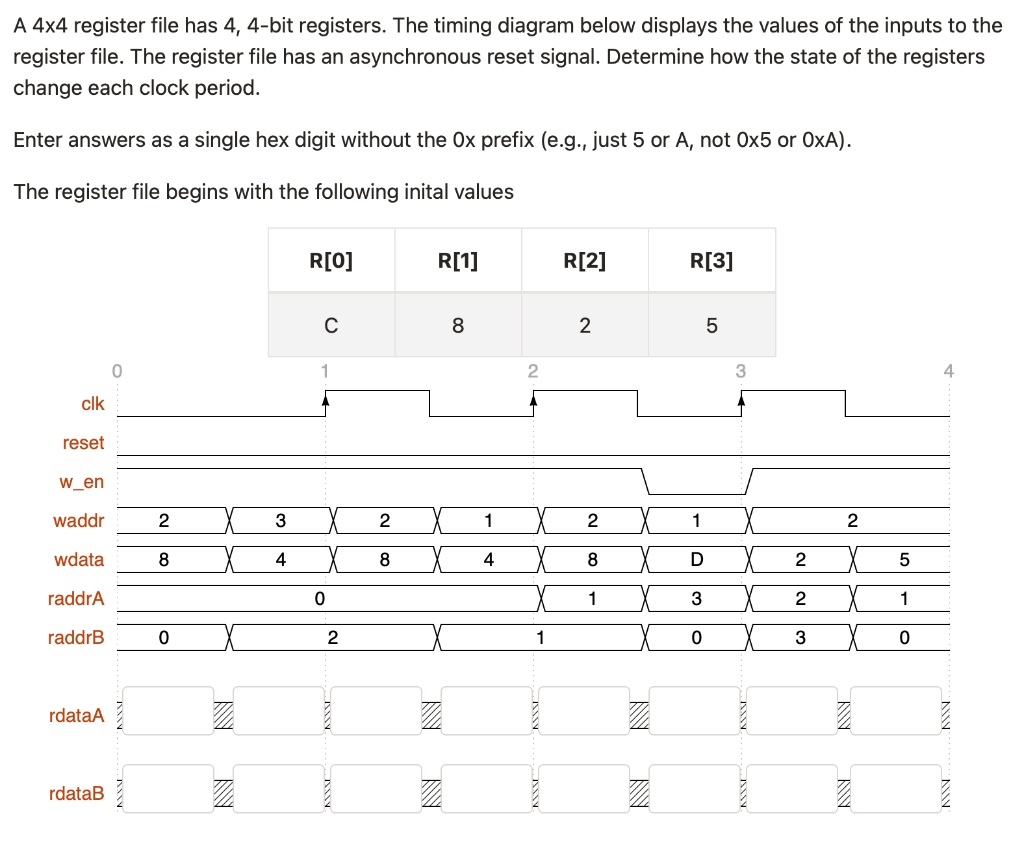 SOLVED: A 4x4 register file has 4, 4-bit registers. The timing diagram ... SOLVED: A 4x4 register file has 4, 4-bit registers. The timing diagram ...