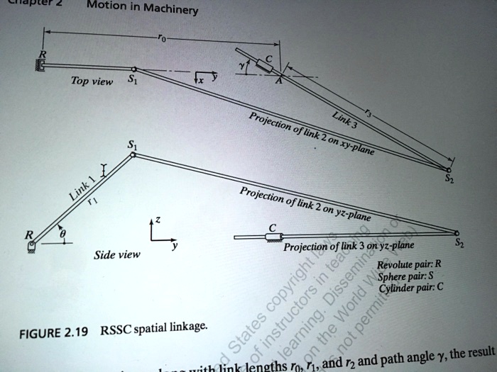 Motion in Machinery R Top view S1 r0 x C Link 1 r1 S1 z Link 3 r3 Projection of link 2 on xy ...