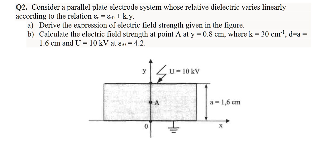 SOLVED: Q2. Consider a parallel plate electrode system whose relative ...