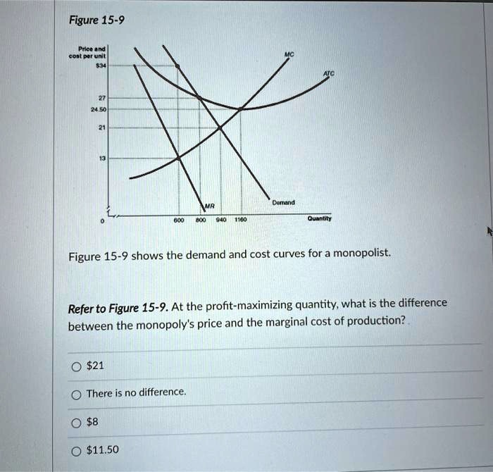 Figure 15-9 Price and cost per unit 34 27 24.50 21 13 MC ATC Demand 00 ... Figure 15-9 Price and cost per unit 34 27 24.50 21 13 MC ATC Demand 00 ...
