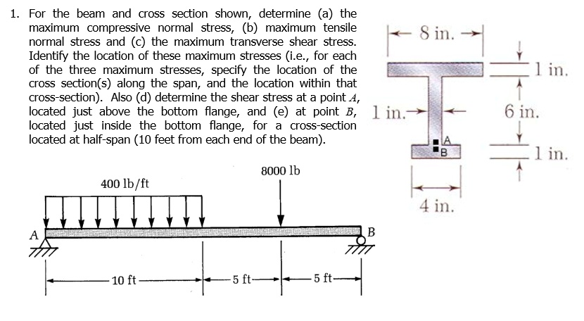 SOLVED: For the beam and cross section shown, determine (a) the maximum ...