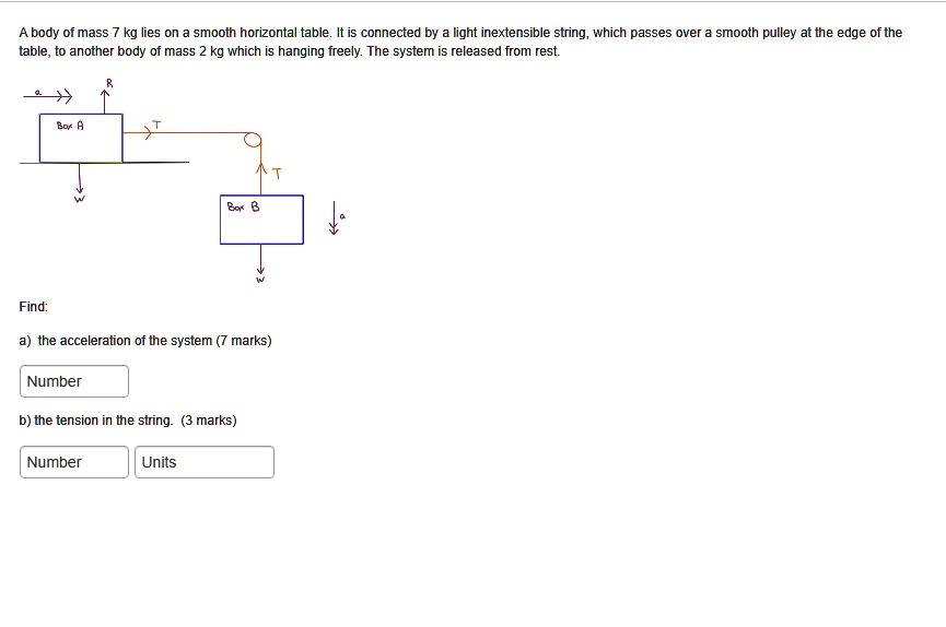 SOLVED: A body of mass kg lies on smooth horizontal table It is connected by light inextensible ...