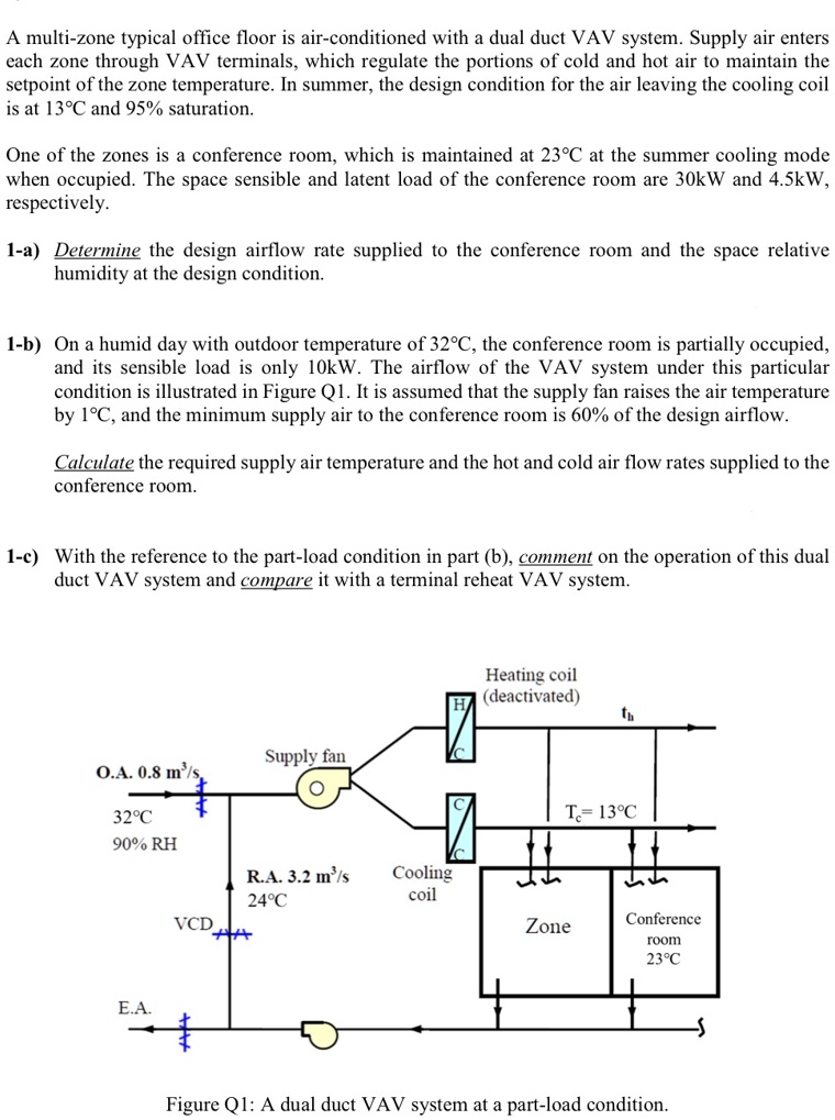 A multi-zone typical office floor is air-conditioned with a dual duct ...