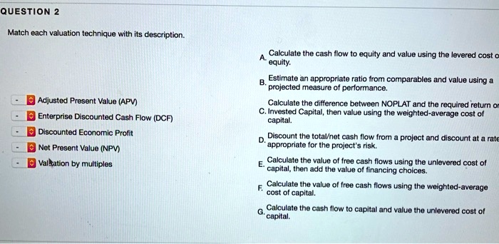 QUESTION 2 Match each valuation technique with its description ...