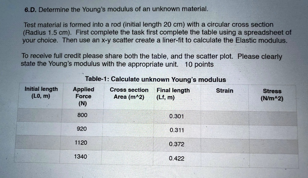 6.D. Determine the Young's modulus of an unknown material. Test ...