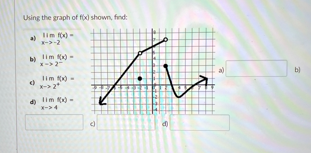 SOLVED: Using the graph of f(x) shown, find: a) lim f(x) as x ...
