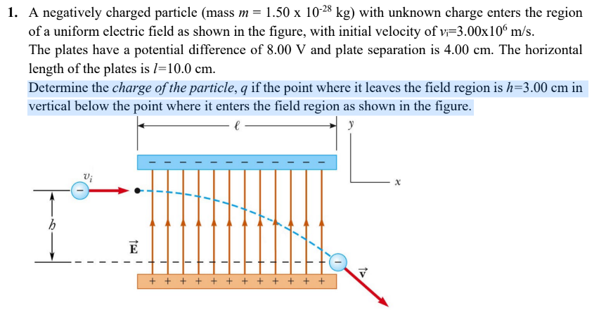 SOLVED: 1. A negatively charged particle (mass m=1.50 × 10^-28 kg ) with unknown charge enters ...
