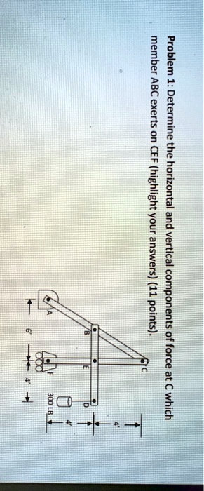 SOLVED: member ABC exerts on CEF (highlight your answers)(11 points ...