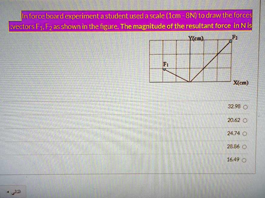 SOLVED: Force Board Experiment: A student used a scale (1 cm = 8 N) to ...