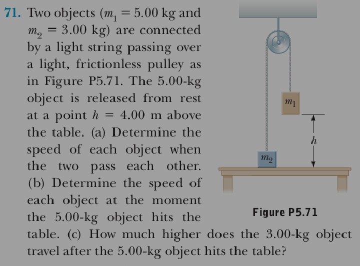 SOLVED: 71. Two objects (m1=5.00 kg. and .m2=3.00 kg) are connected by a light string passing ...