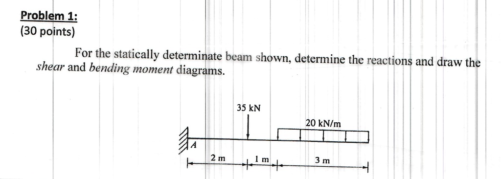 Problem 1: (30 points) For the statically determinate beam shown ...