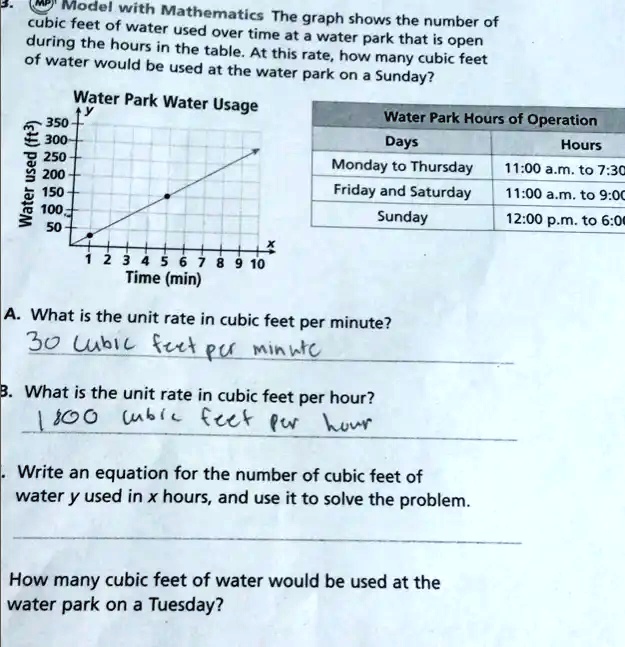 SOLVED: Model with Mathematics: The cubic feet of water graph shows the ...