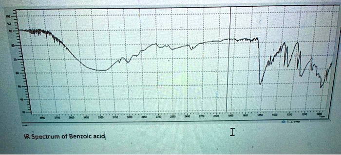 SOLVED: IR Spectrum of Benzoic acid