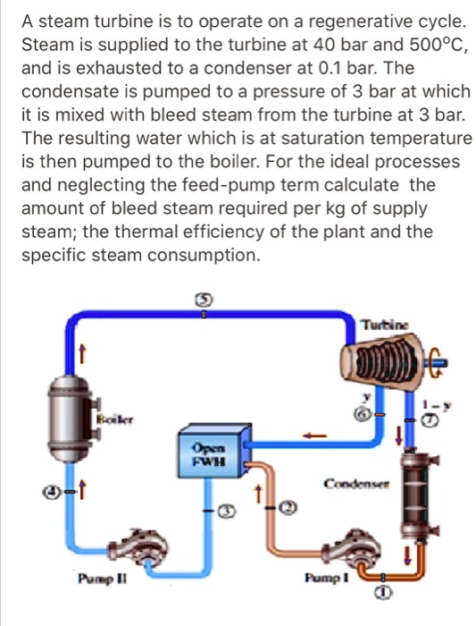 SOLVED: A steam turbine is to operate on a regenerative cycle. Steam is supplied to the turbine ...