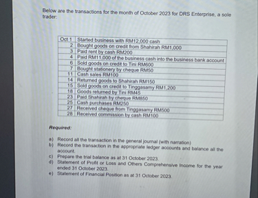 Below are the transactions for the month of October 2023 for DRS ...