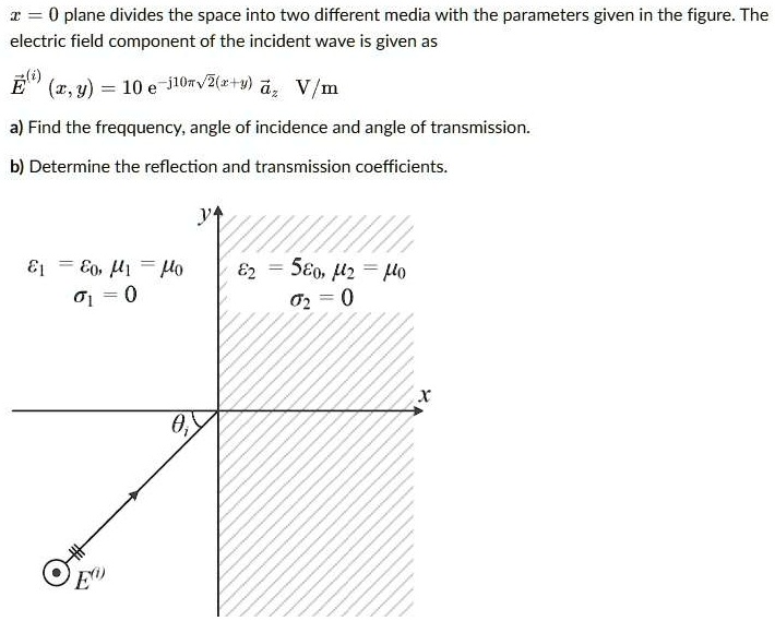 SOLVED: Texts: A plane divides the space into two different media with ... SOLVED: Texts: A plane divides the space into two different media with ...