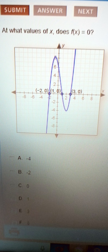 SOLVED: 'at what values of x, does f(x)=0? mark all that applya.-4b.-2c ...